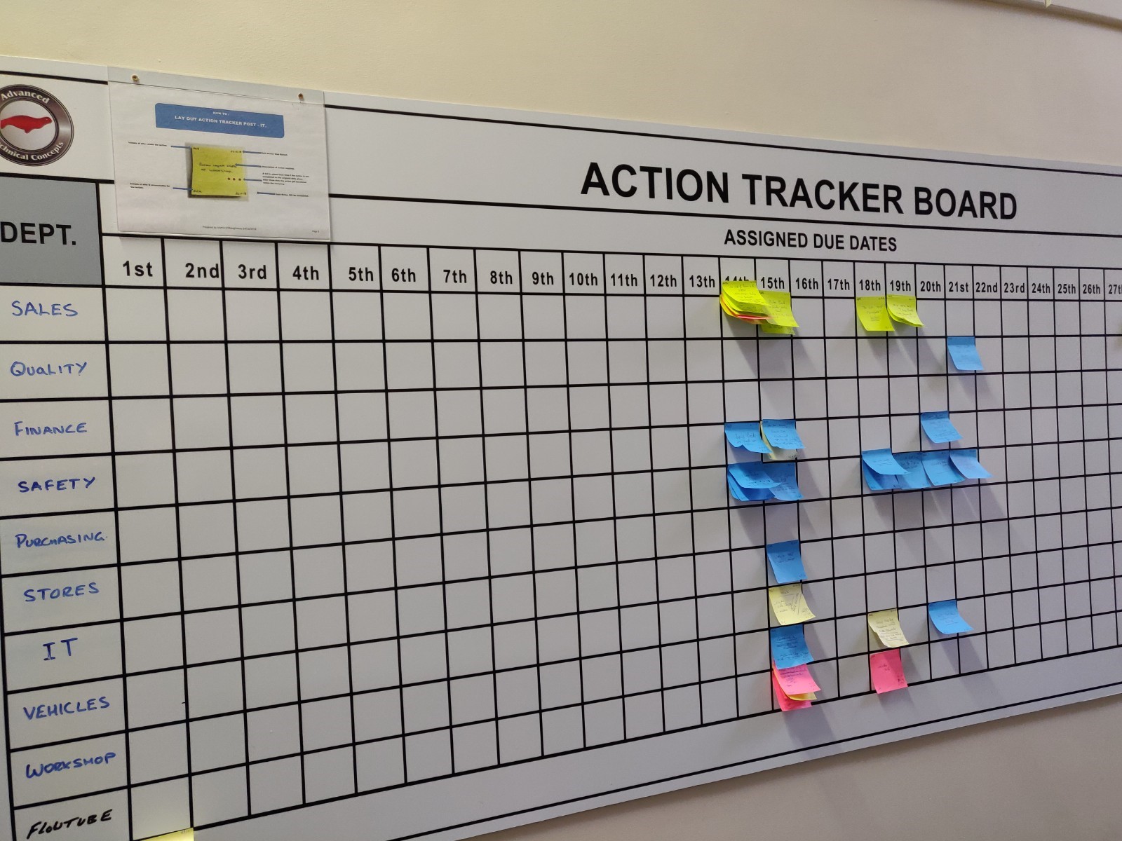 Lean Journey - ATC Group